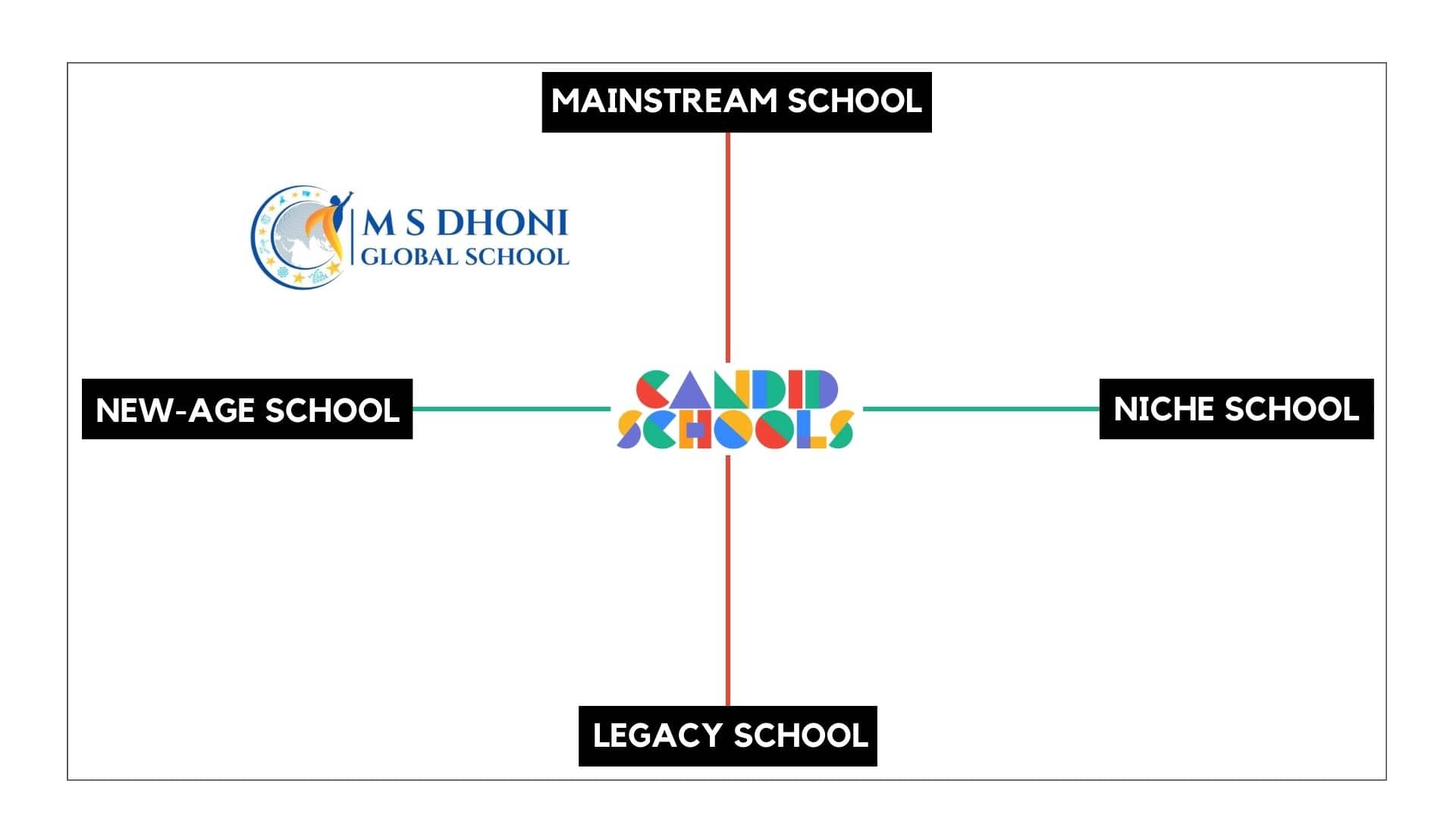 MS Dhoni Global School Reviews [Updated March 2024]