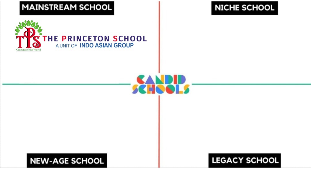 The Princeton School Reviews, Bengaluru 2025-26