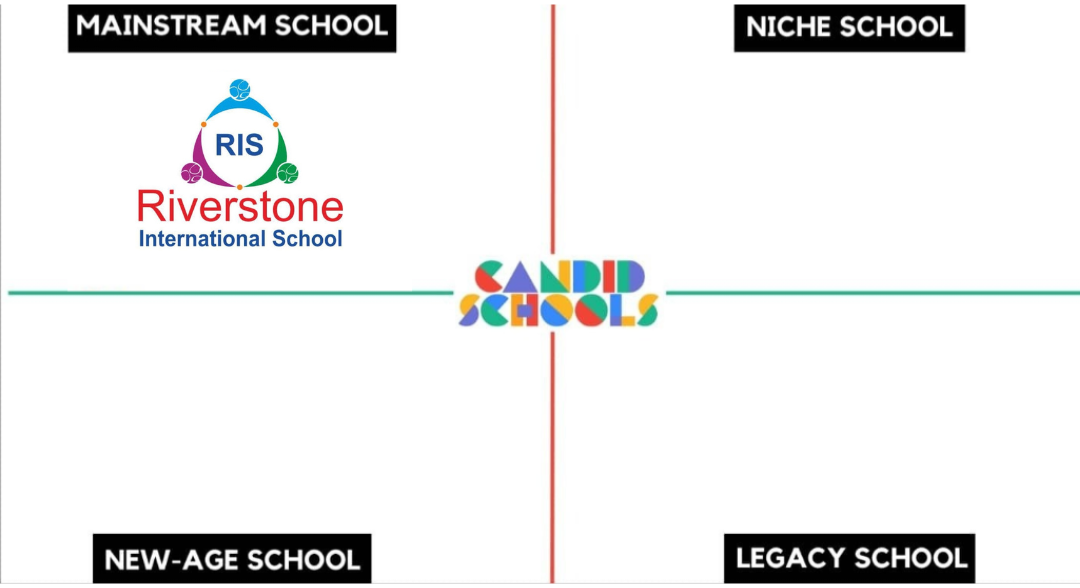A Comprehensive Riverstone International School Reviews, Bengaluru 2025-26