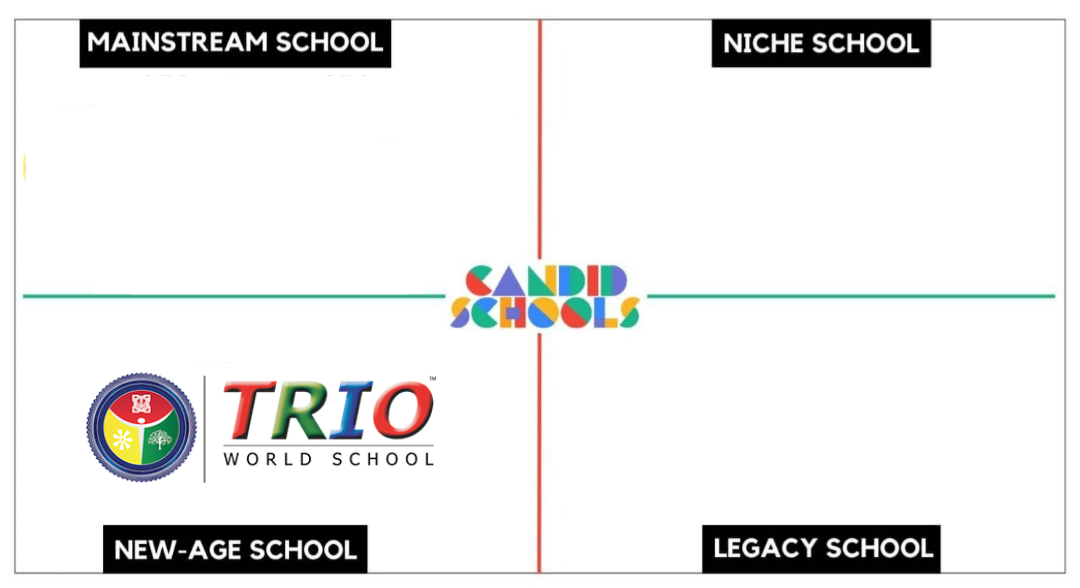 Trio School Reviews, Bengaluru 2025-26