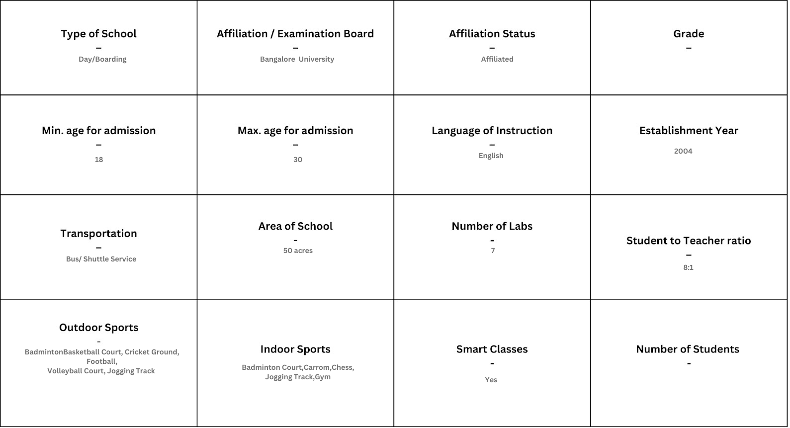 IZee Business School Reviews, Bengaluru 2025-26