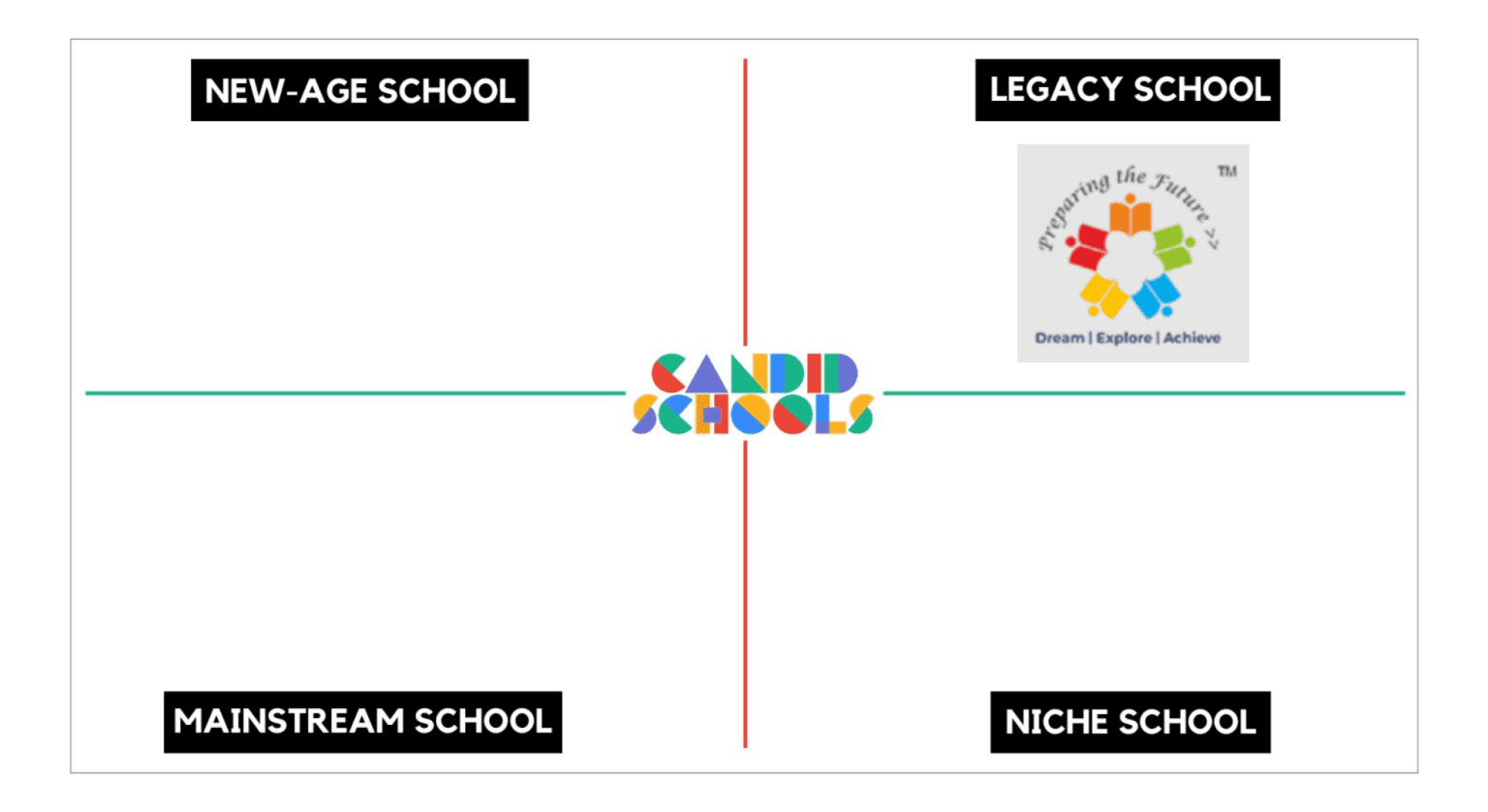 Standard English School Reviews 2025-26