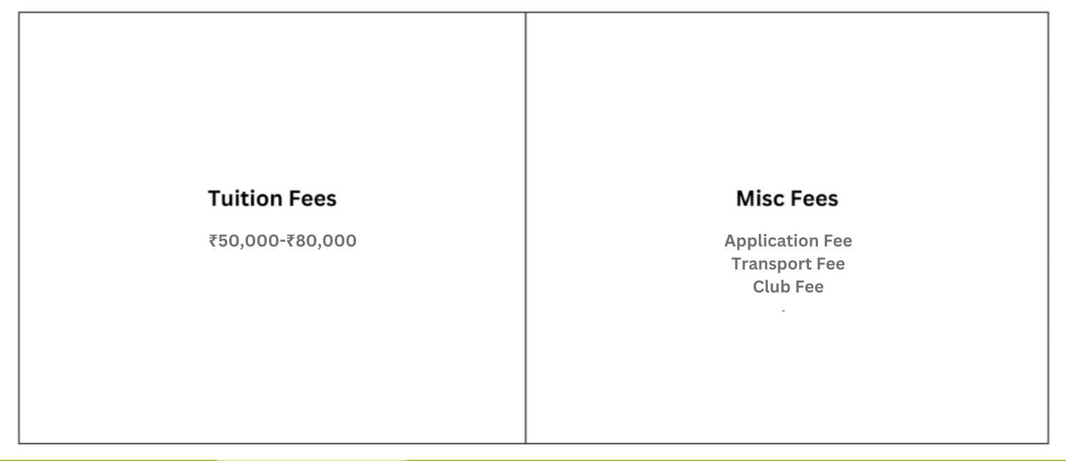 Best Wisdom Montfort International School Reviews, 2025-26