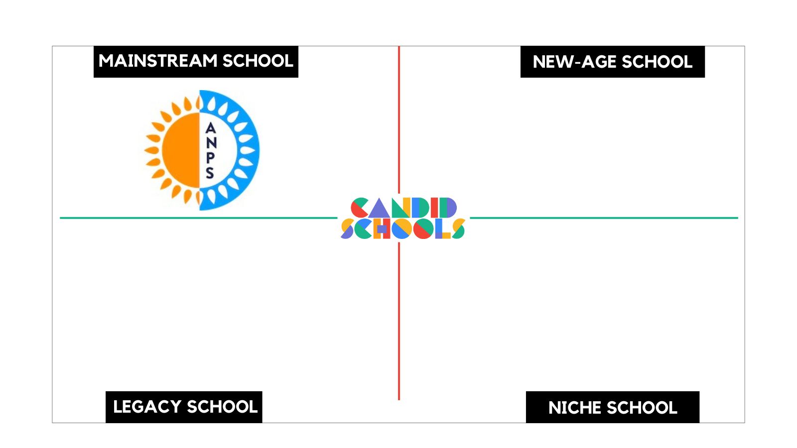 Appollo National Public School Reviews, Bangalore 2025-26