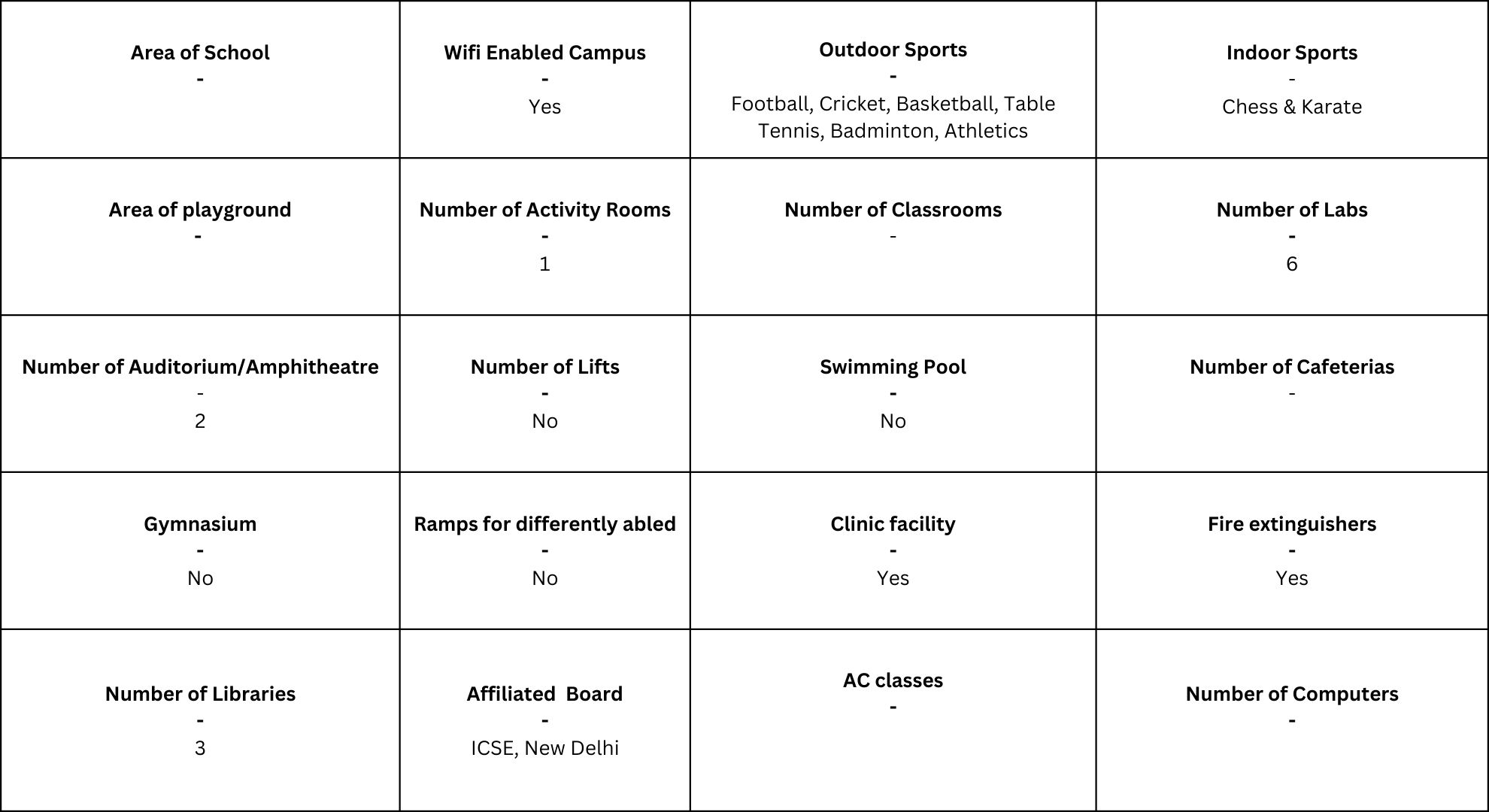 Appollo National Public School Reviews, Bangalore 2025-26