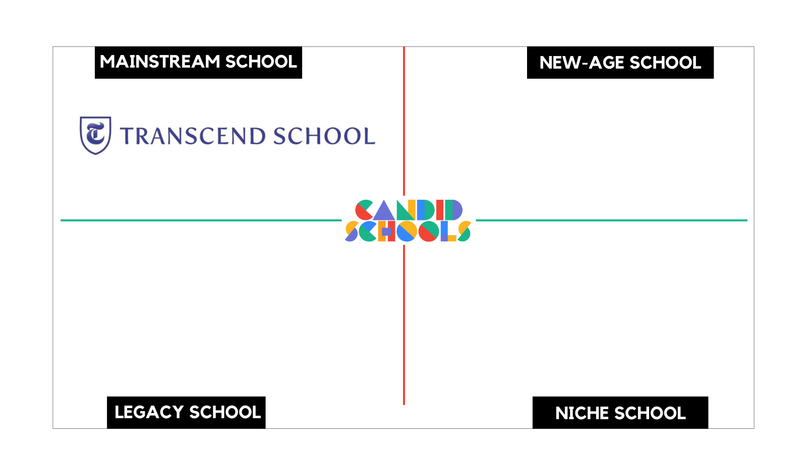 Transcend School Reviews, Bangalore 2025-26