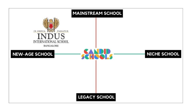 Indus International School Reviews, Bangalore 2025-26