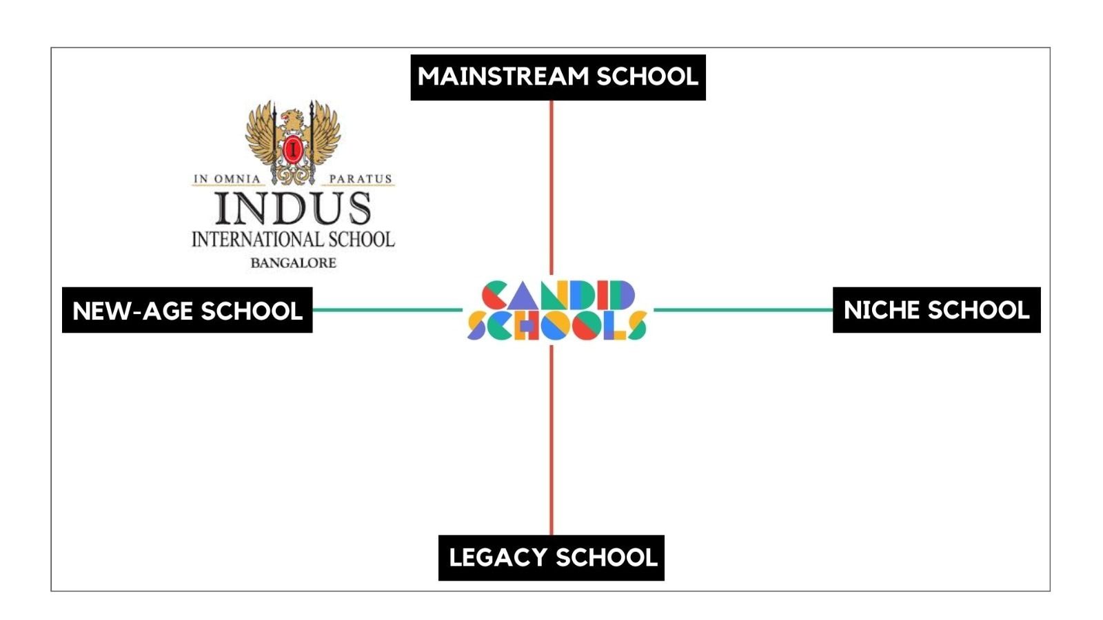 Indus International School Reviews, Bangalore 2025-26