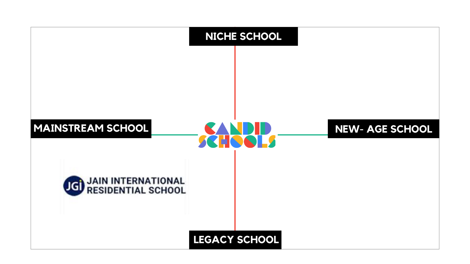 Jain International School Reviews, Bangalore 2025-26