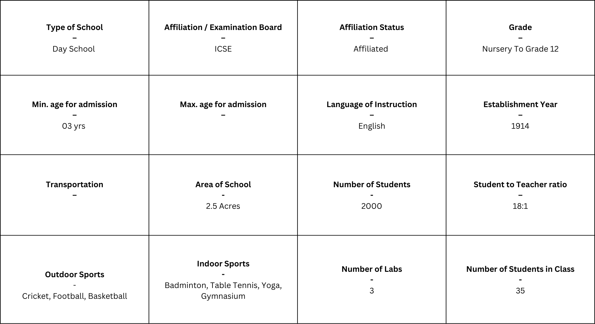 Clarence High School Reviews, Bangalore 2025-26