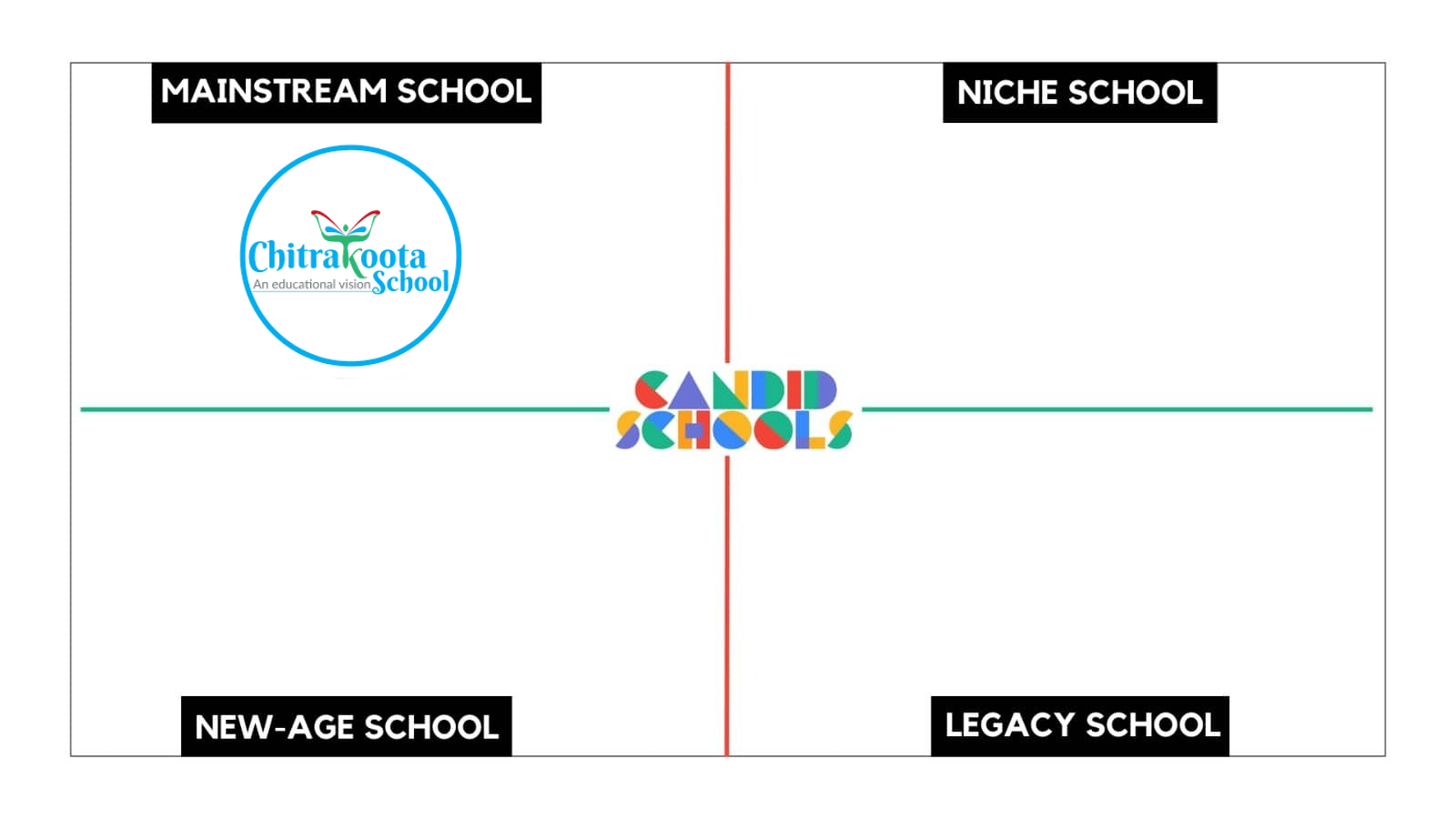 Chitrakoota School Reviews, Bangalore 2025-26