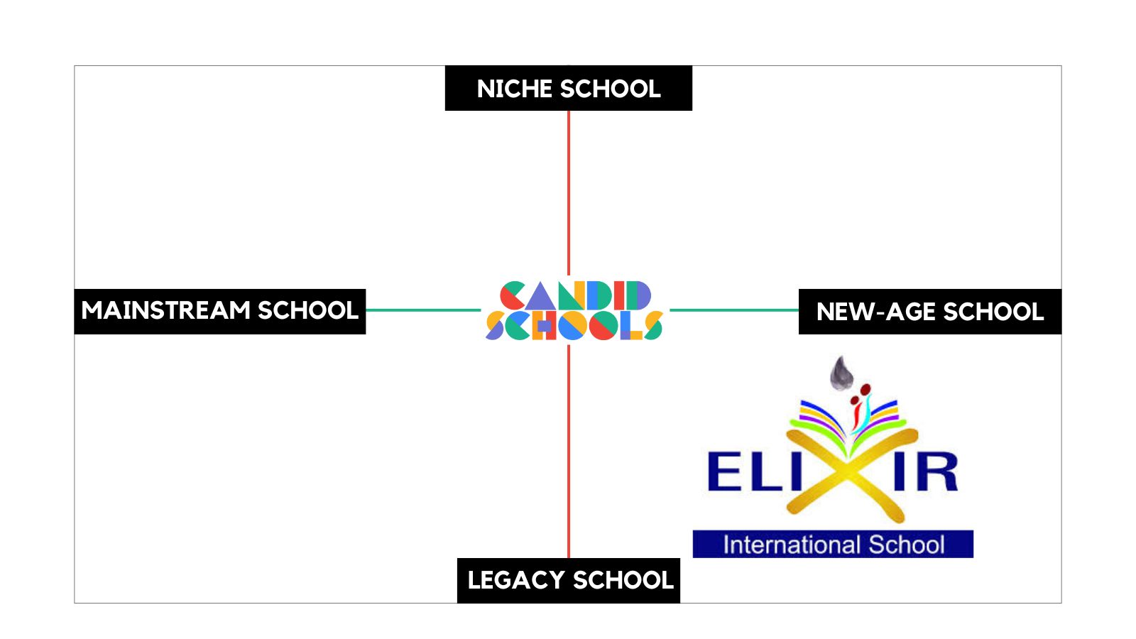 Elixir International School Reviews, Bangalore 2025-26