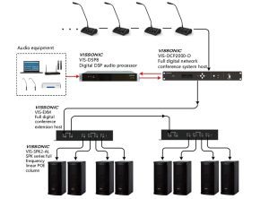 DSP Full Form in 7 ways: Benefits, Challenges and Beyond!