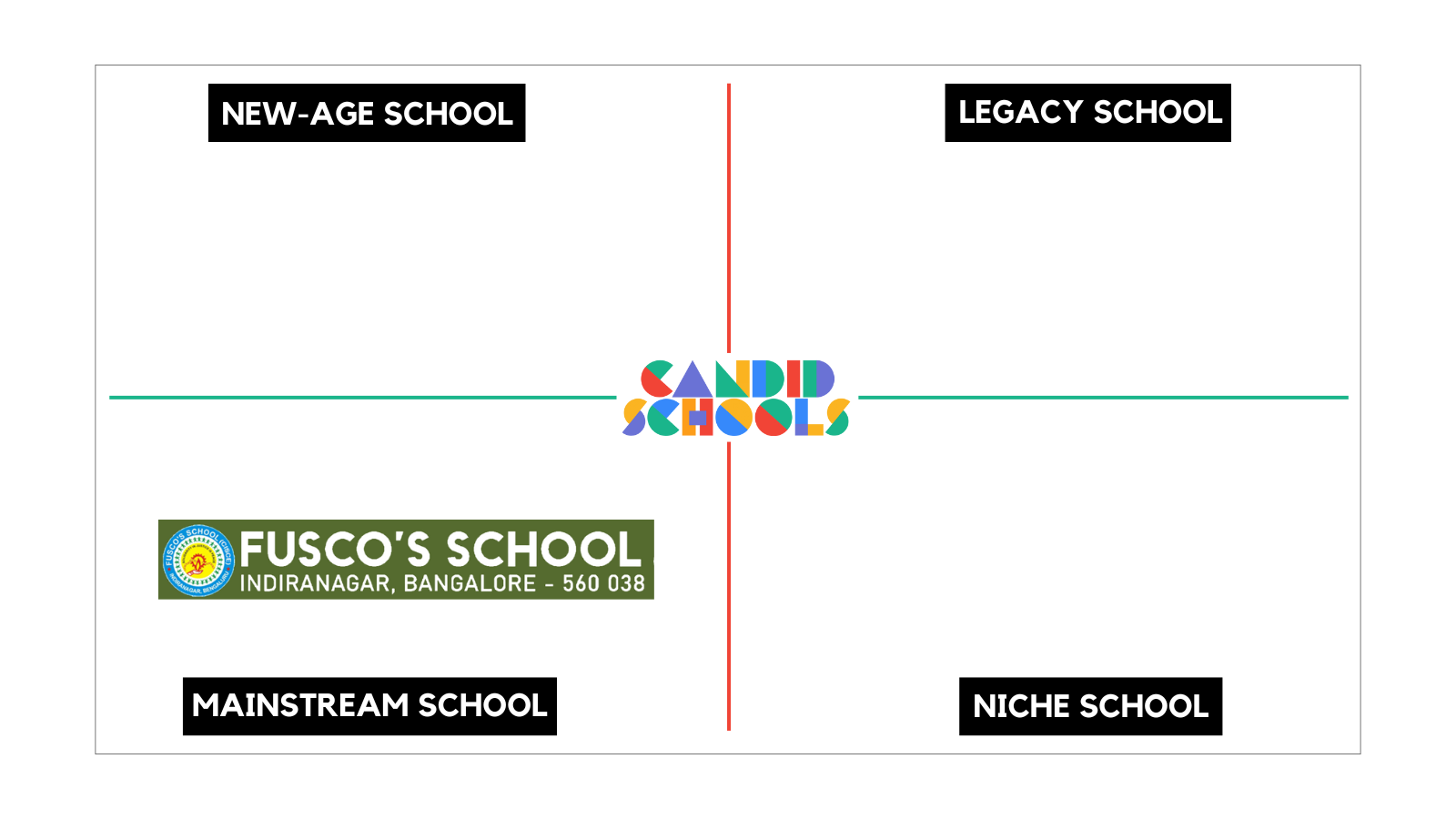 Authentic Fusco's School Reviews 2025-26