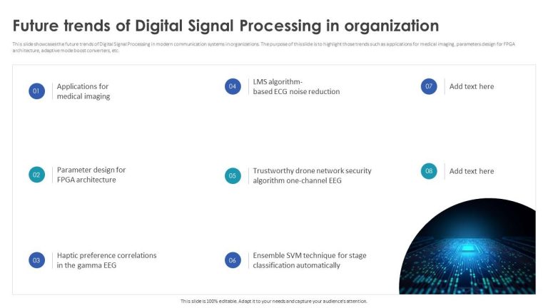 DSP Full Form in 7 ways: Benefits, Challenges and Beyond!