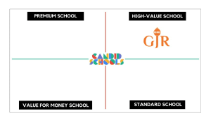 GJR International School Reviews, Bangalore 2025-26