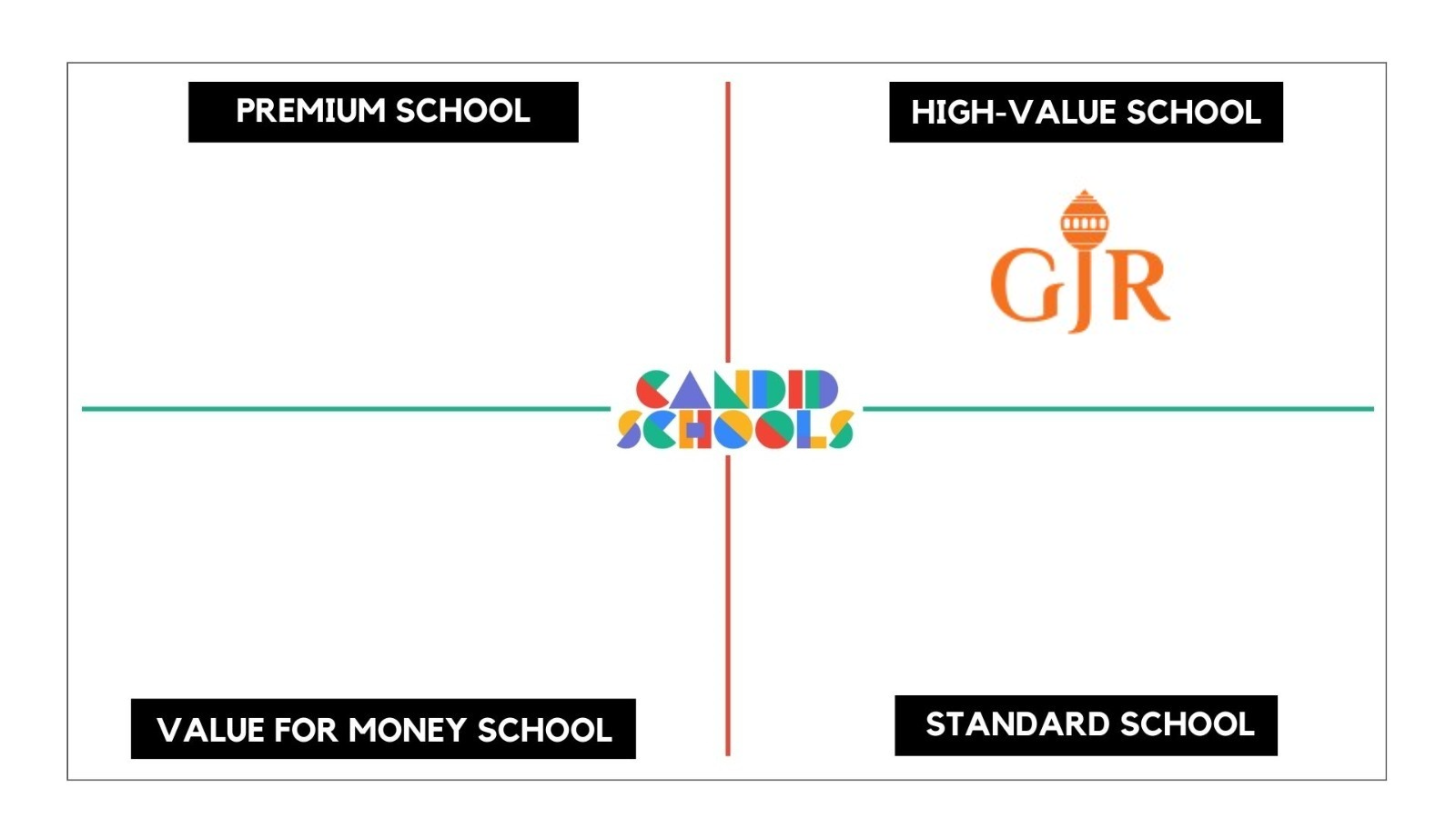 GJR International School Reviews, Bangalore 2025-26