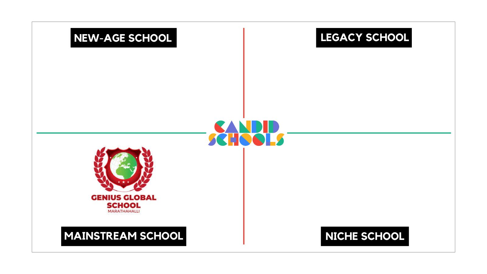 Genius Global School Reviews, Bengaluru 2025-26