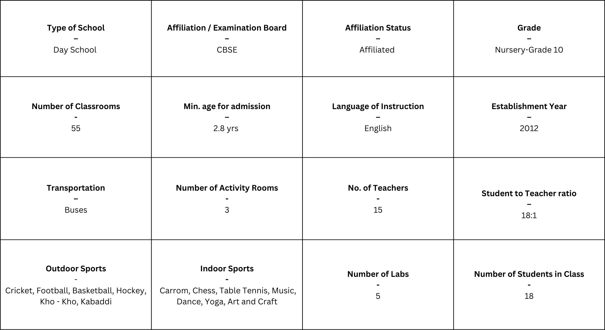 Genius Global School Reviews, Bengaluru 2025-26