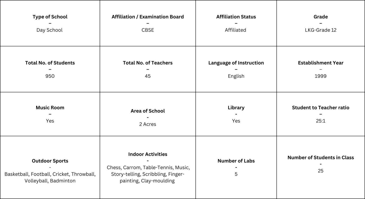 HAL Public School Reviews, Bengaluru 2025-26