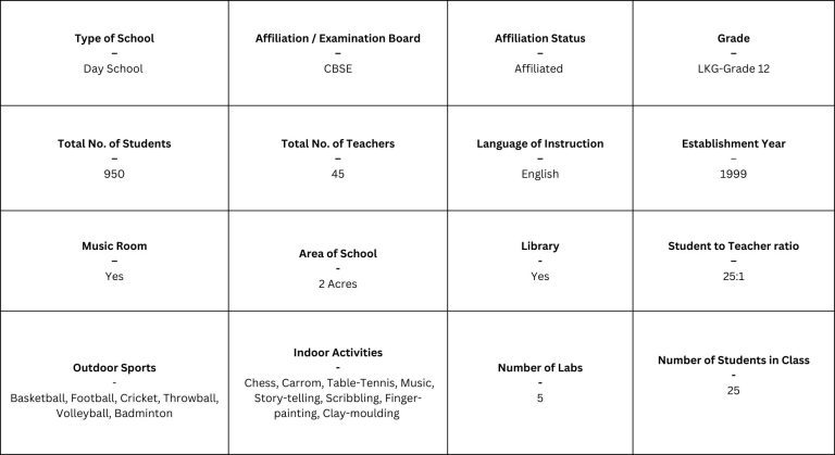 HAL Public School Reviews, Bengaluru 2025-26