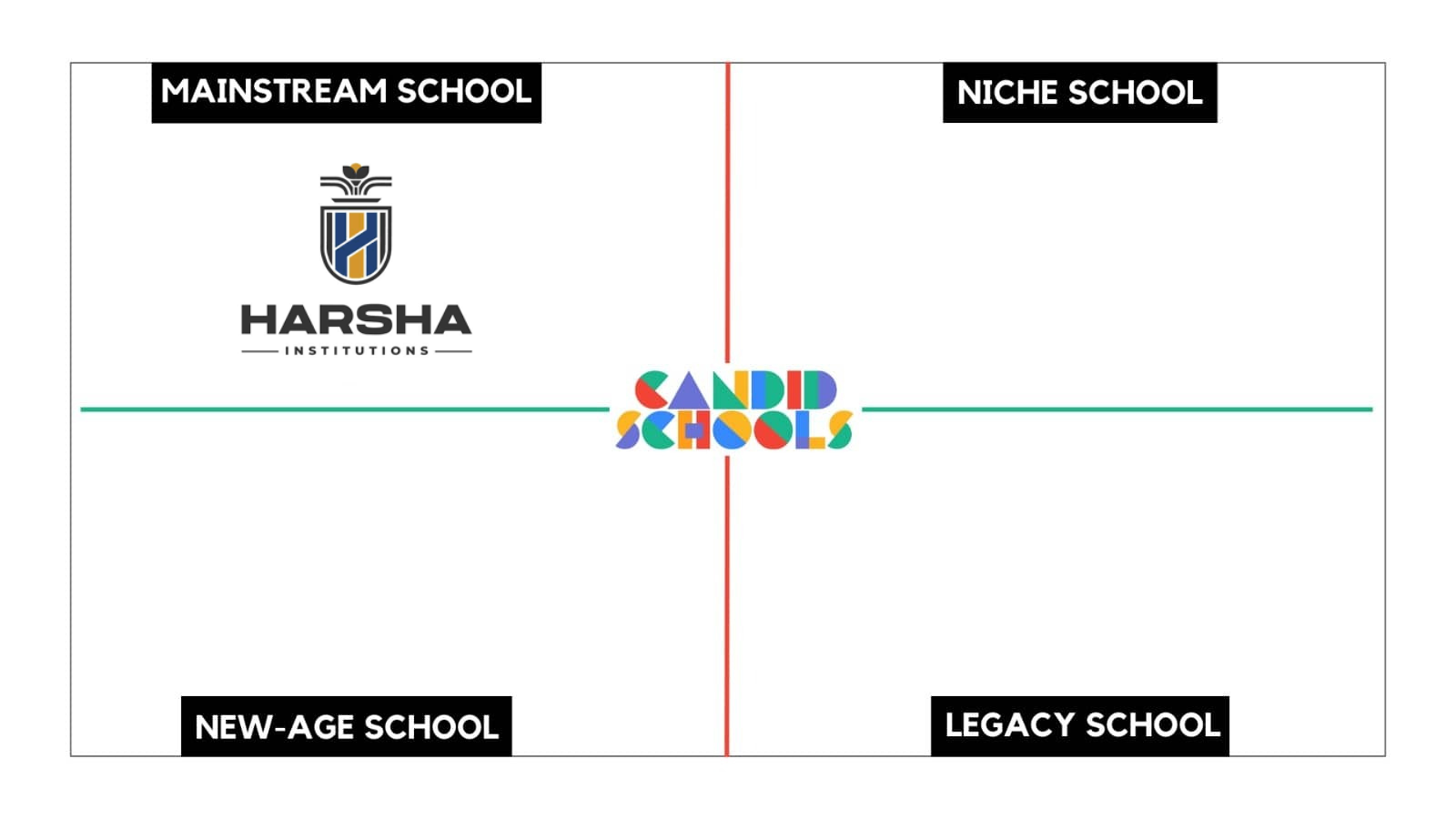 Best Harsha International Public School Reviews, 2025-26