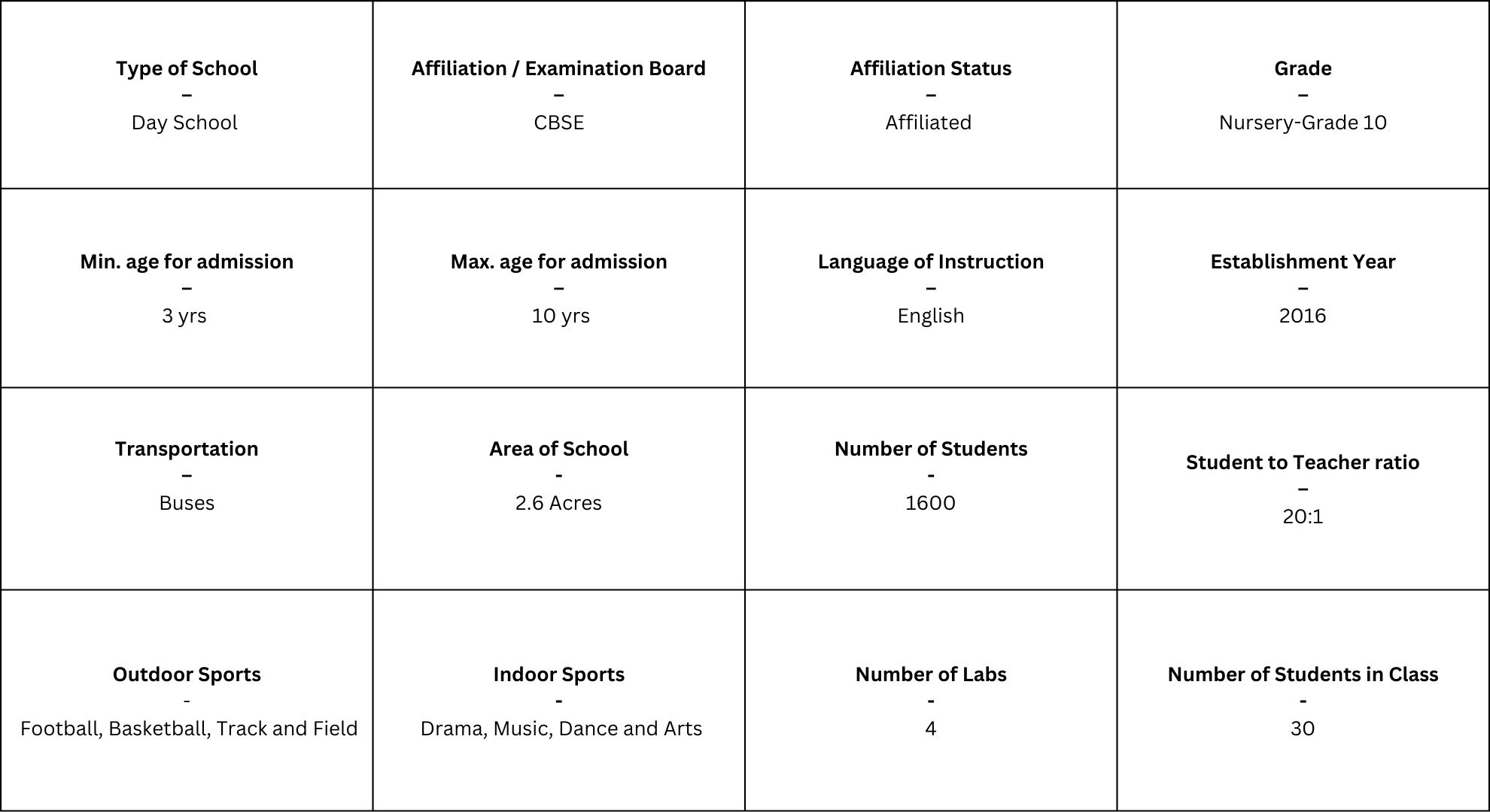 Jubilee English High School Reviews 2025-26