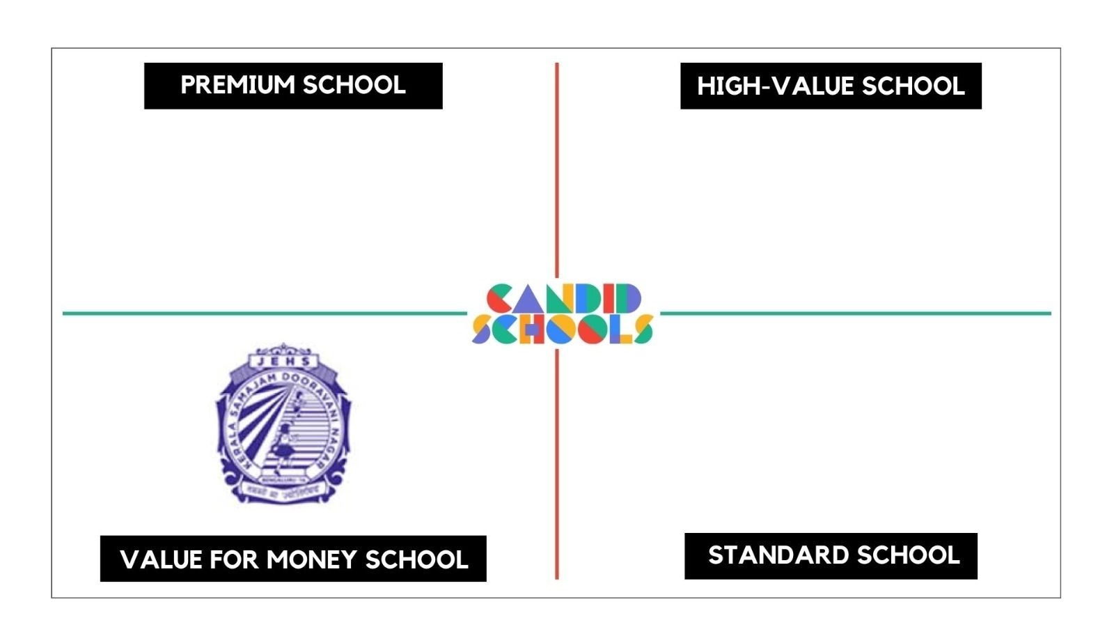 Jubilee English High School Reviews 2025-26
