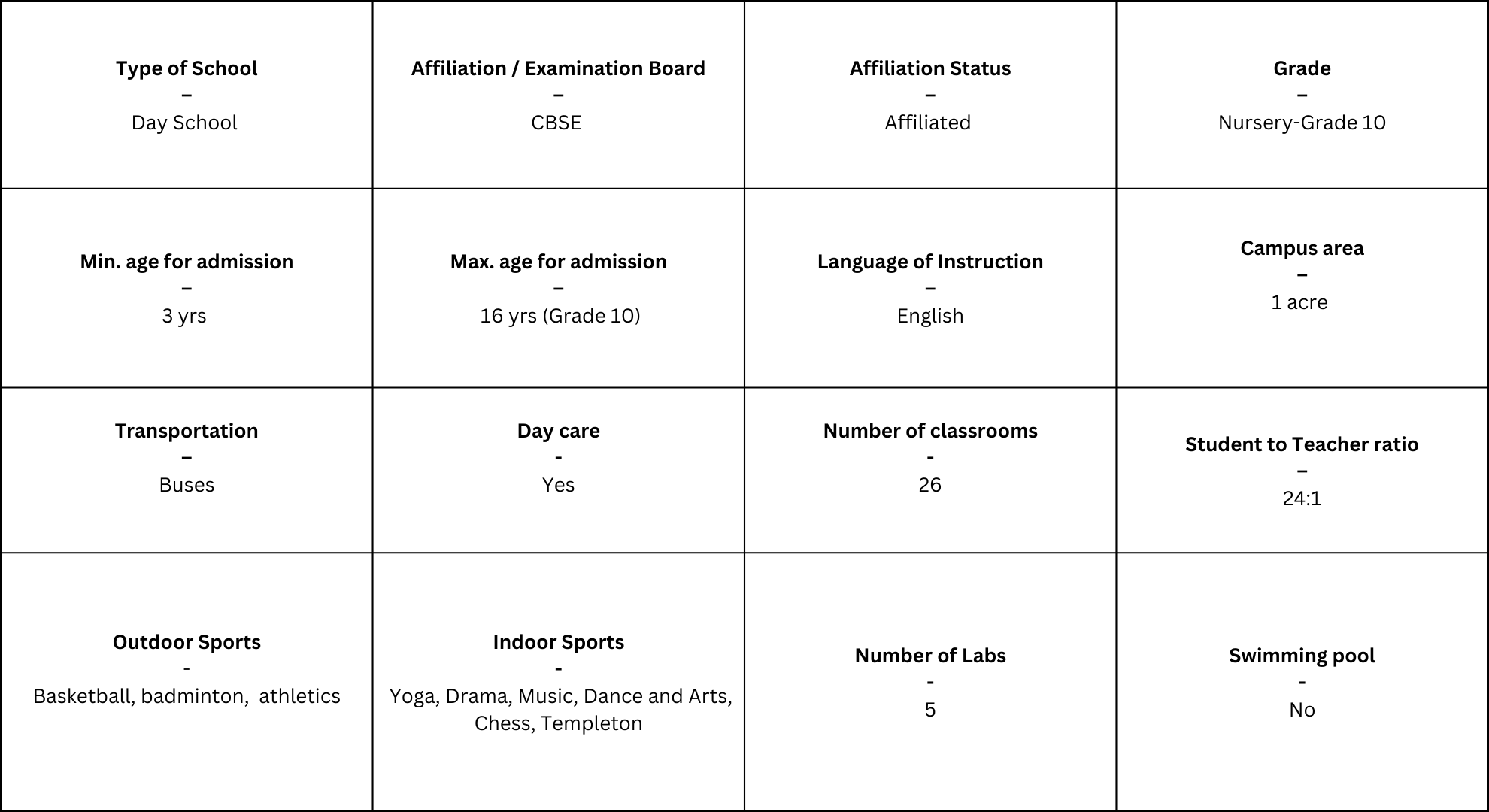 New Cambridge Public School Reviews, Bangalore 2025-26