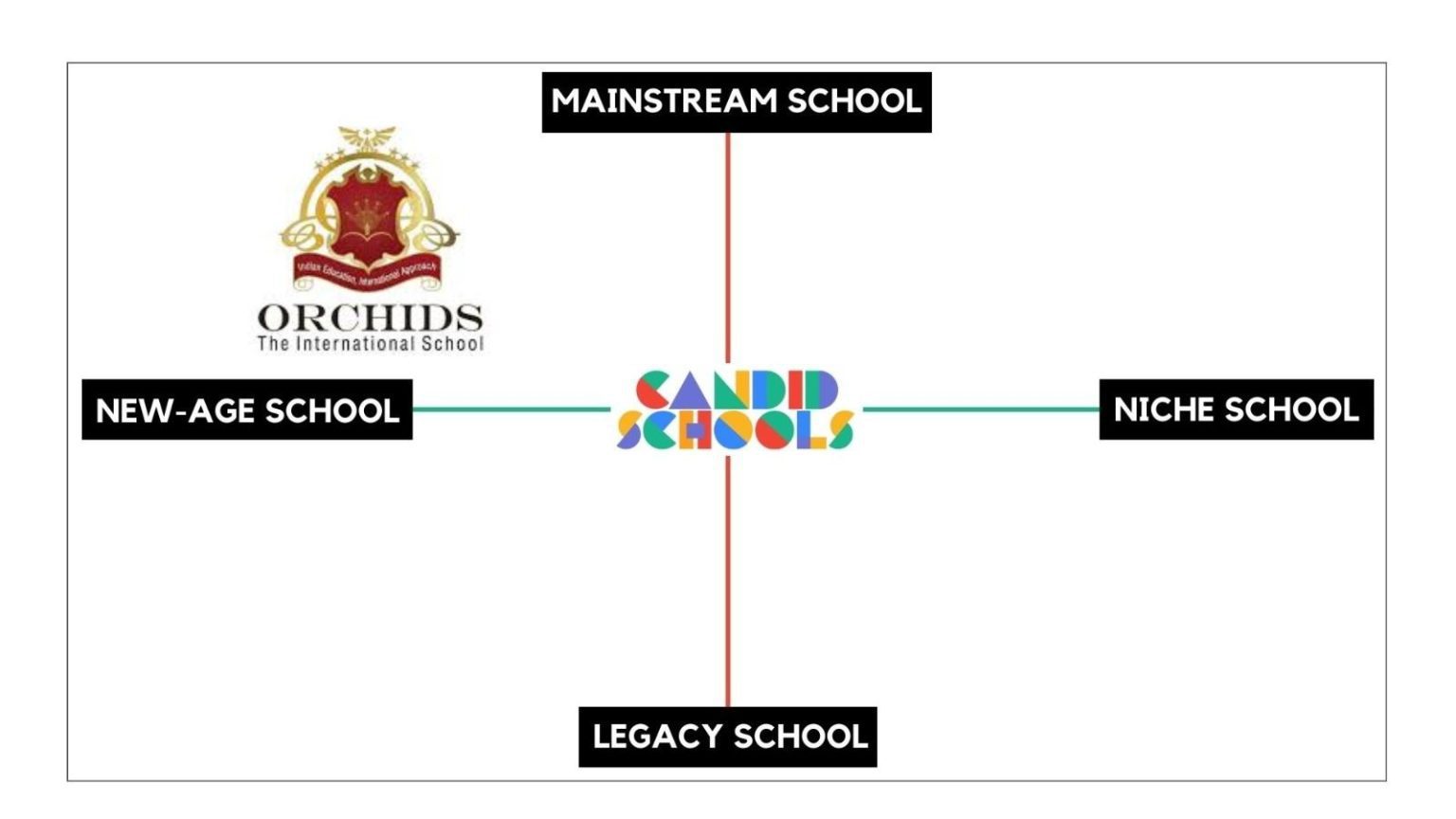 Authentic Orchids International School Reviews, Bengaluru 2025-26