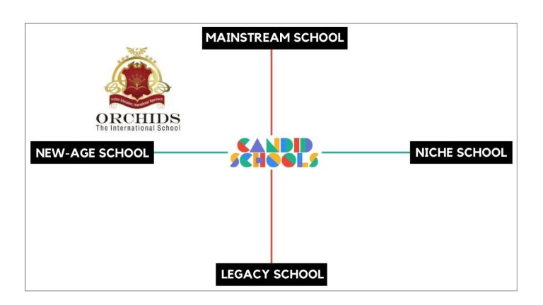 Authentic Orchids International School Reviews, Bengaluru 2025-26