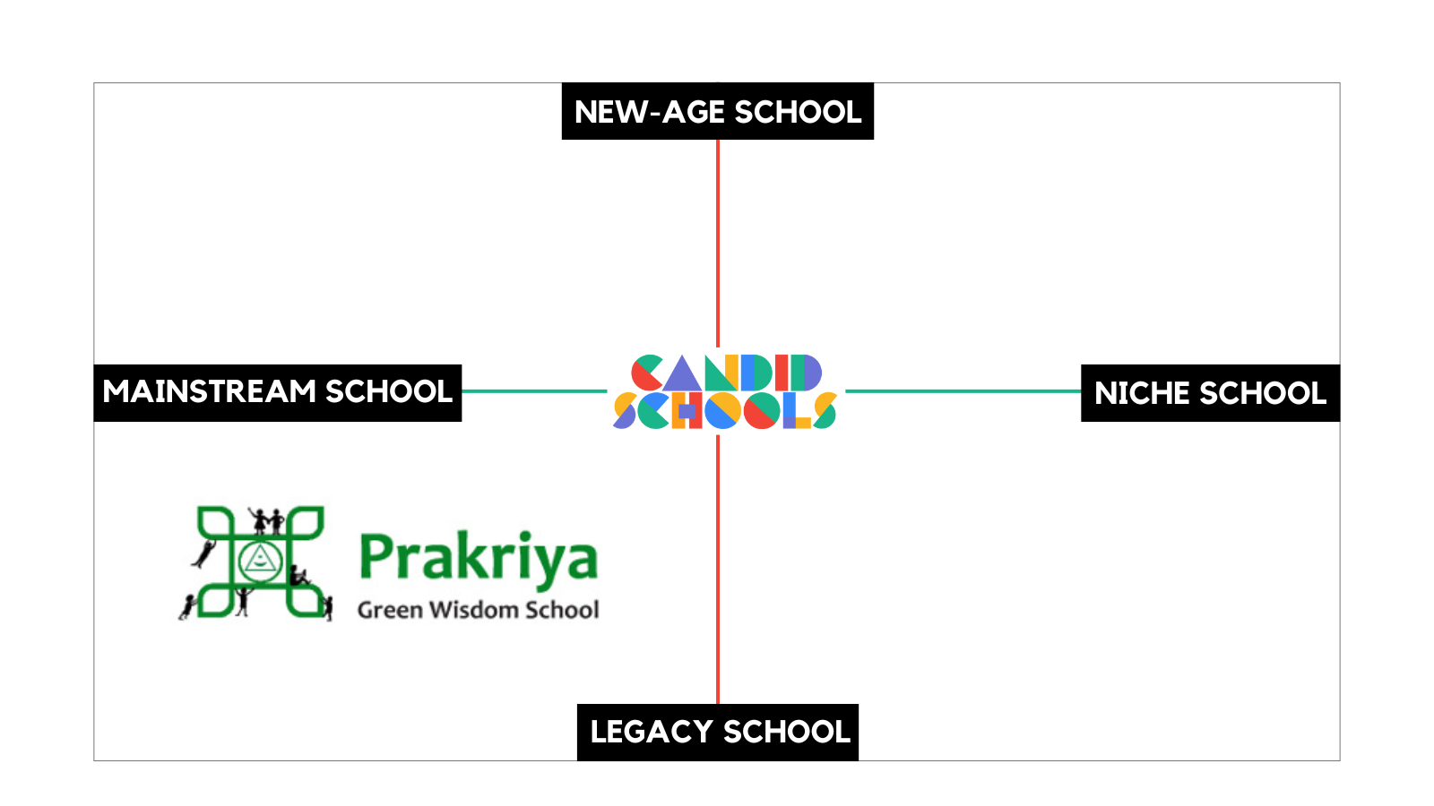 Exclusive Prakriya Green Wisdom School Reviews, Bangalore 2025-26