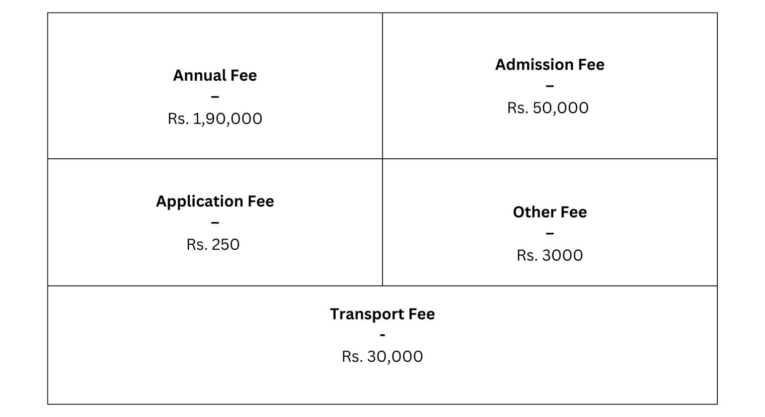 Exclusive Prakriya Green Wisdom School Reviews, Bangalore 2025-26