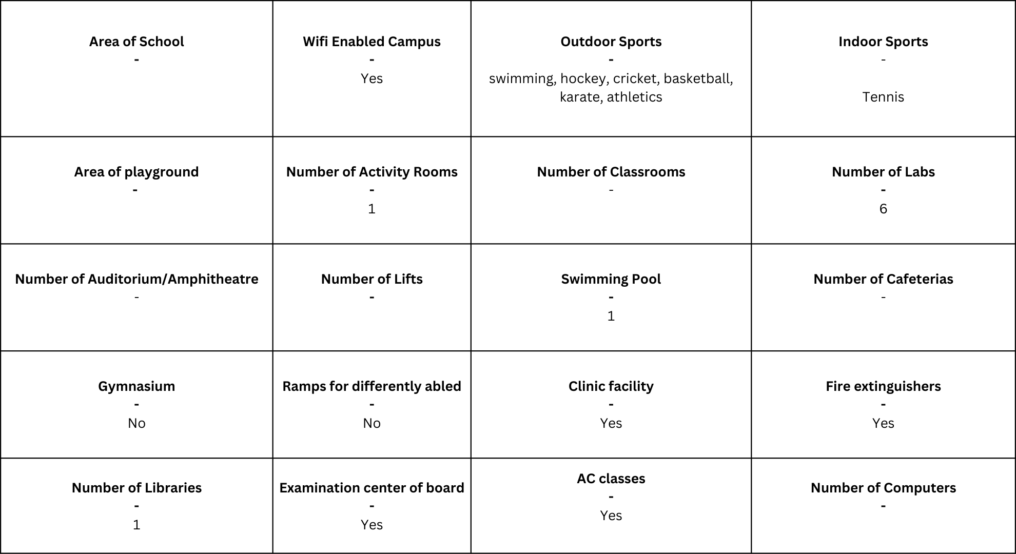 Exceptional SSB International School Reviews Bangalore 2025-26