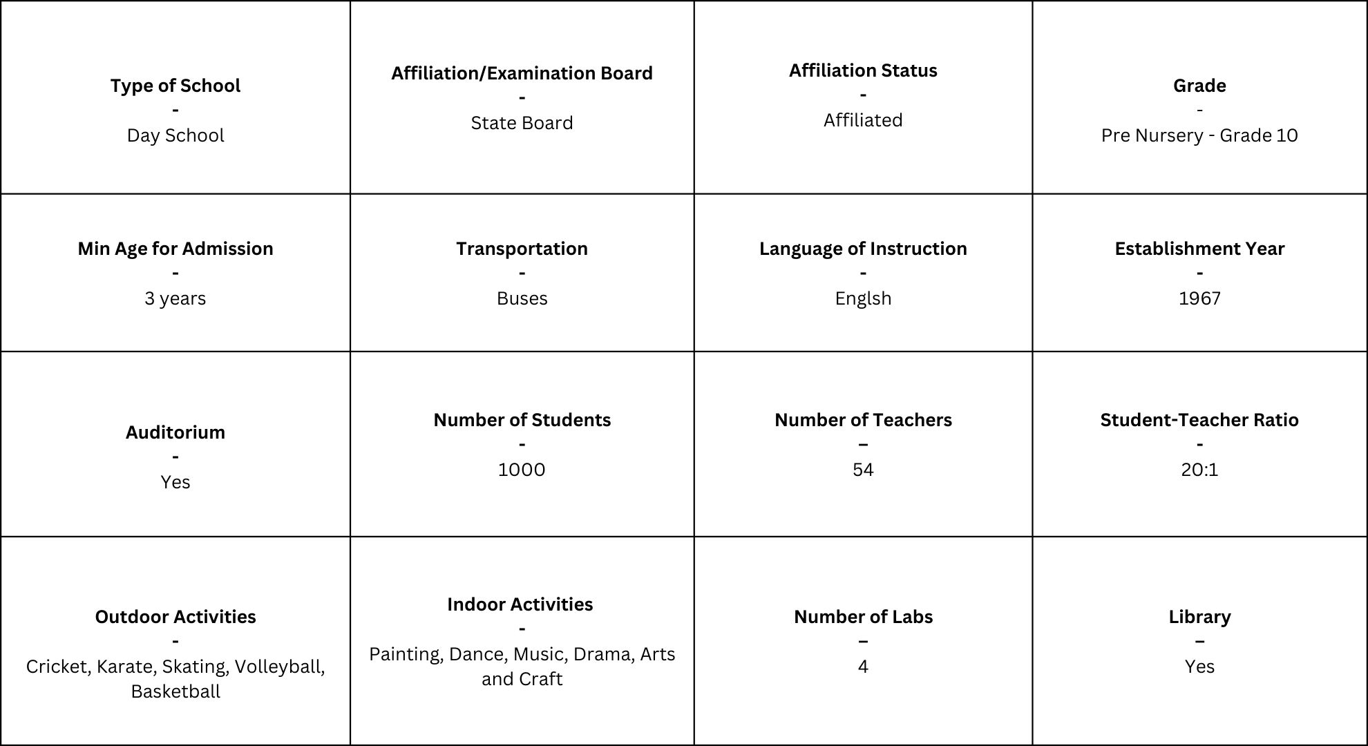 Samved School Reviews, Bangalore 2025-26