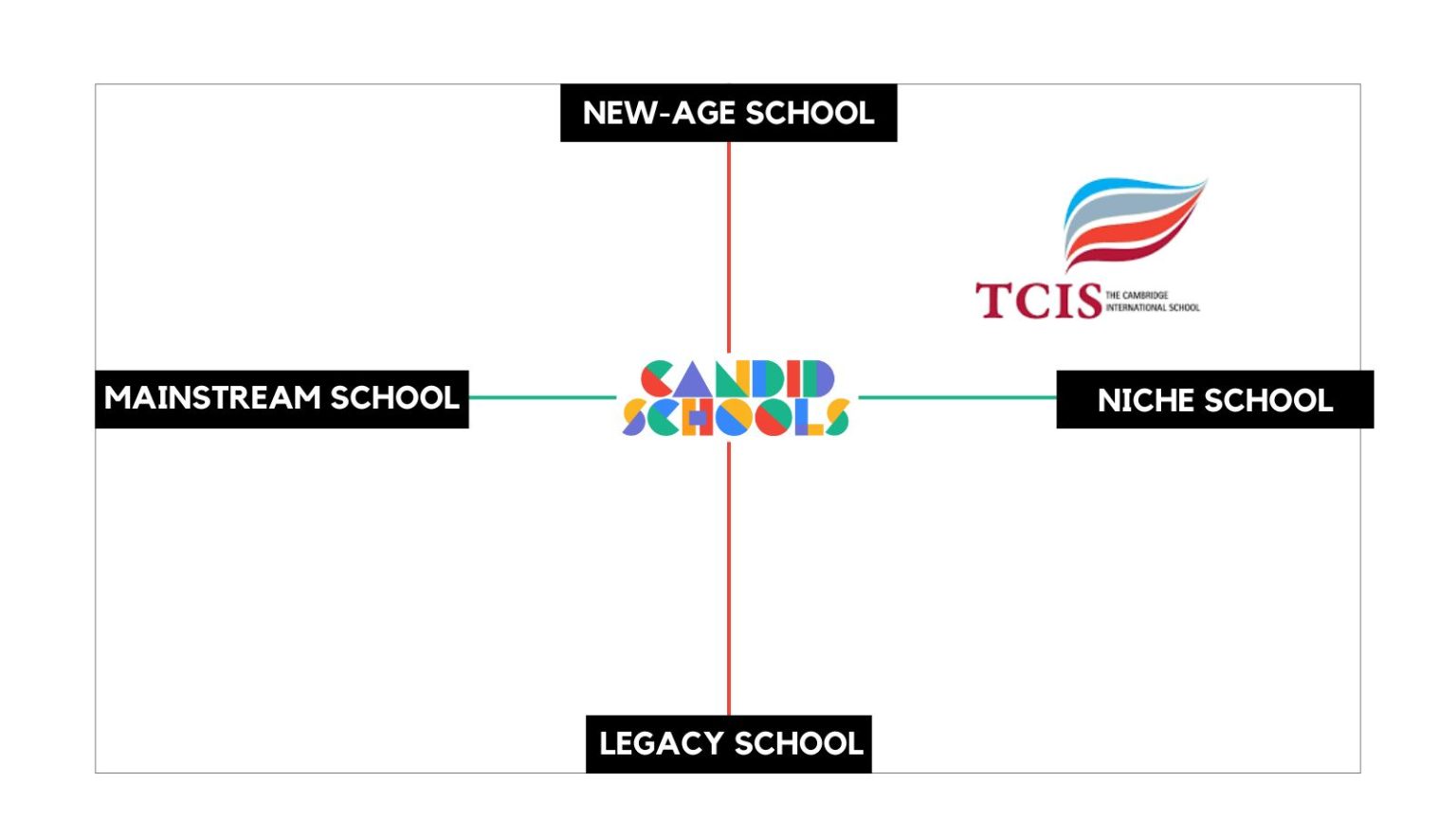 Top-Rated TCIS School Review, Bengaluru 2025-26
