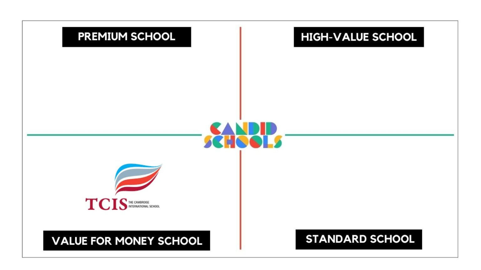 Top-Rated TCIS School Review, Bengaluru 2025-26