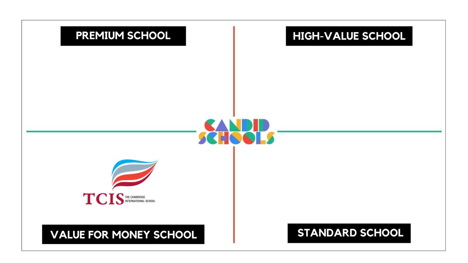 Top-Rated TCIS School Review, Bengaluru 2025-26