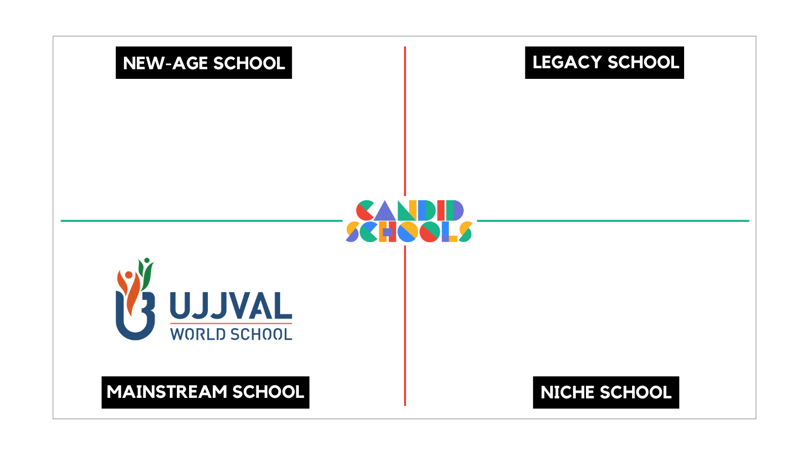 Ujjval World School Reviews 2025-26