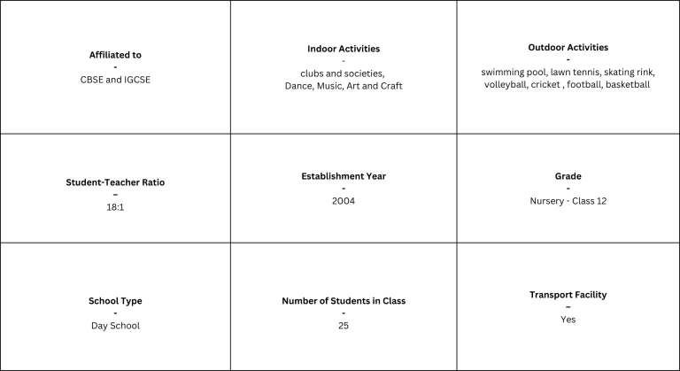 Vibgyor High School HSR Layout | CBSE & ICSE School Reviews 2025
