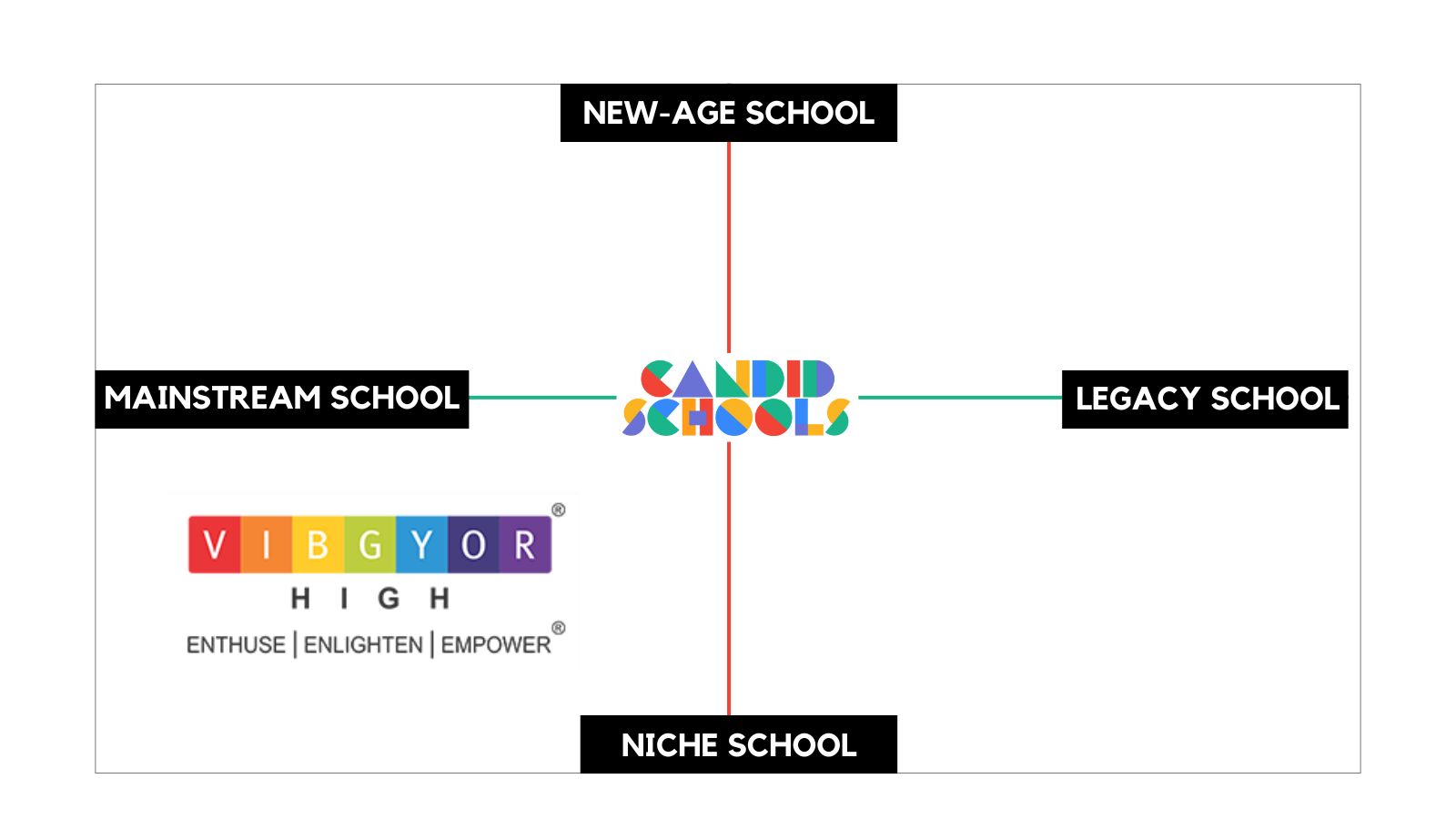Vibgyor High School HSR Layout | CBSE & ICSE School Reviews 2025