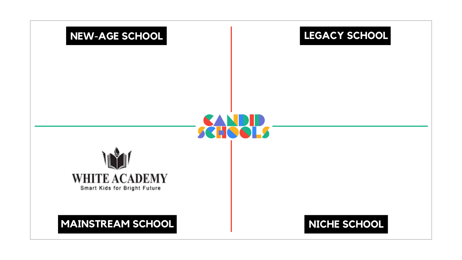 Comprehensive White Academy CBSE School Reviews, Bengaluru 2025-26