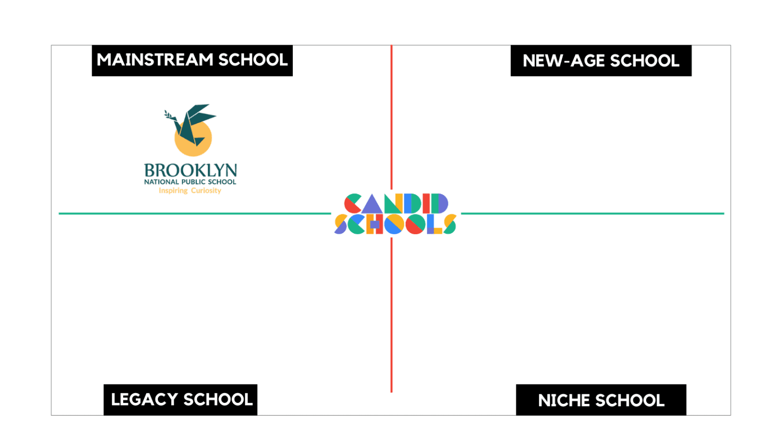 Brooklyn National Public School reviews 2025–26