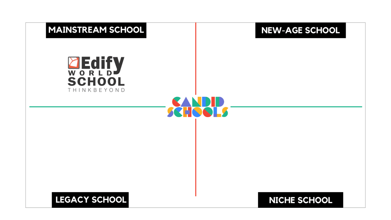 A Detailed Edify World School Reviews, Bangalore 2025-26
