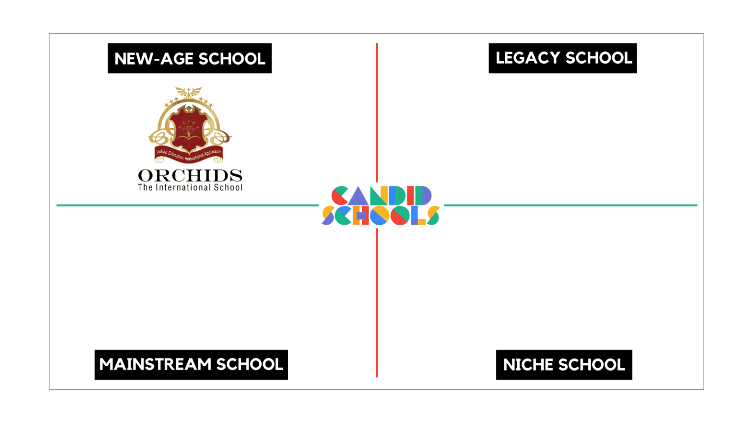 Orchid International School Reviews, Bangalore 2025-26