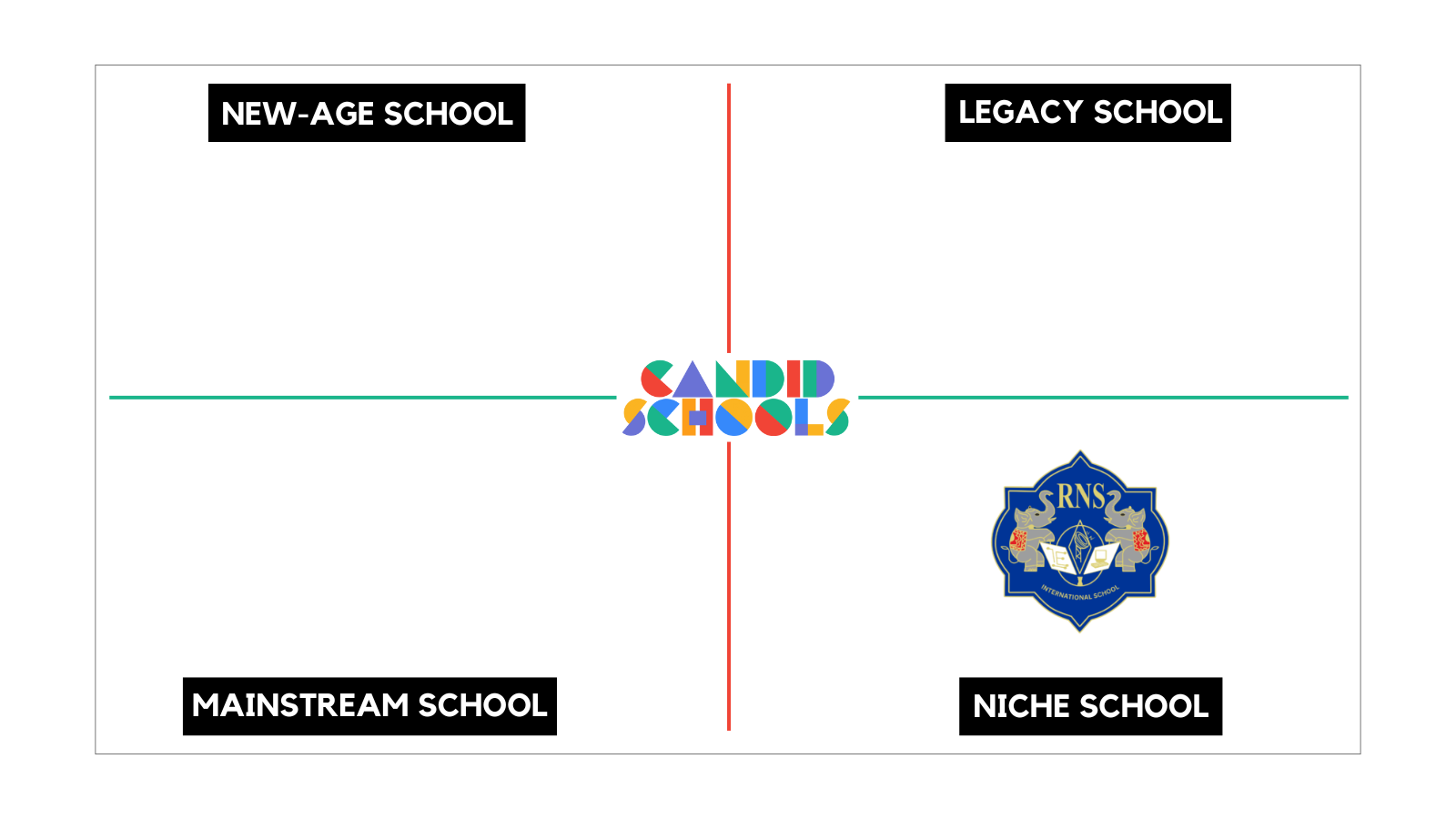 Best RNS International School Reviews, Bangalore 2024-25